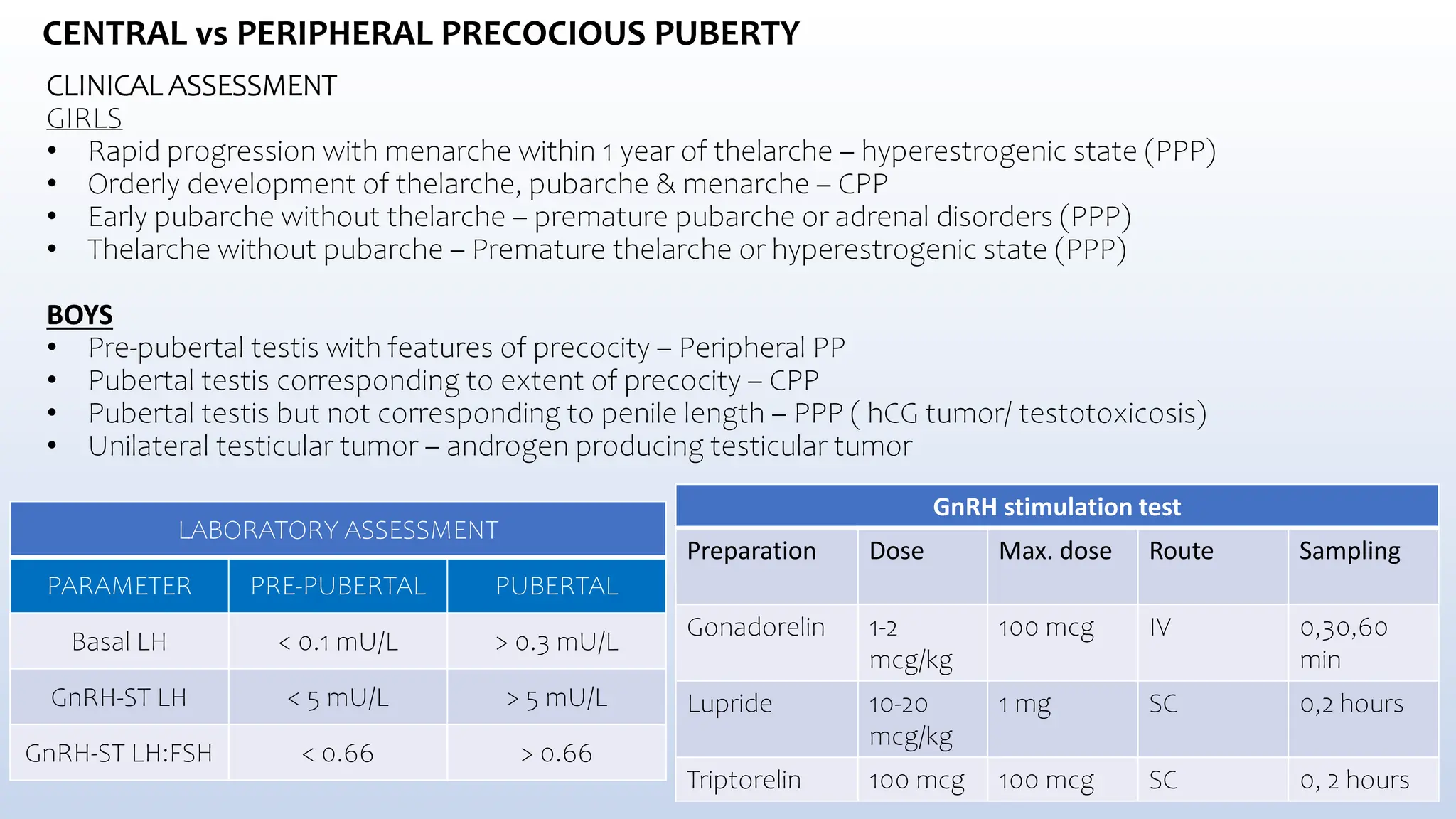 precocious puberty in children ppts.pptx