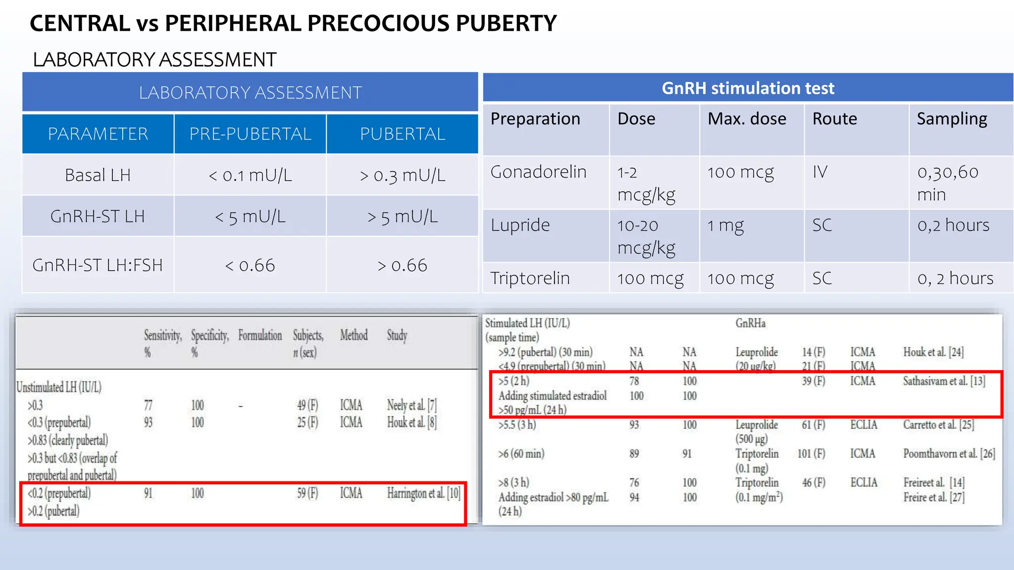 precocious puberty in children ppts.pptx