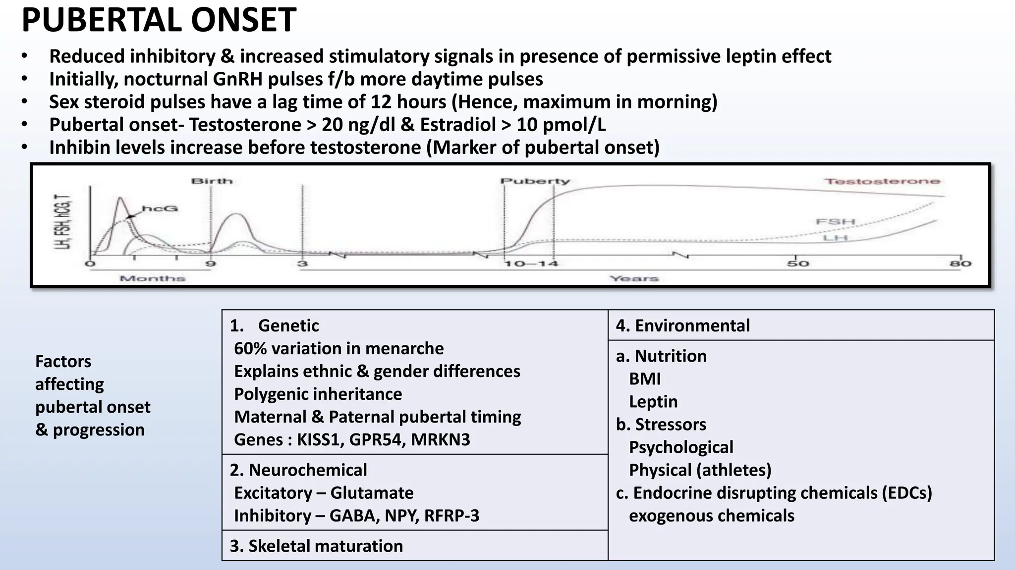 precocious puberty in children ppts.pptx