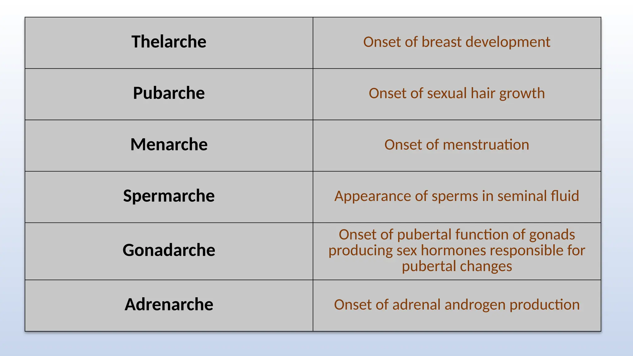 Final Yr Mbbs Class On Precocious Puberty Pptx