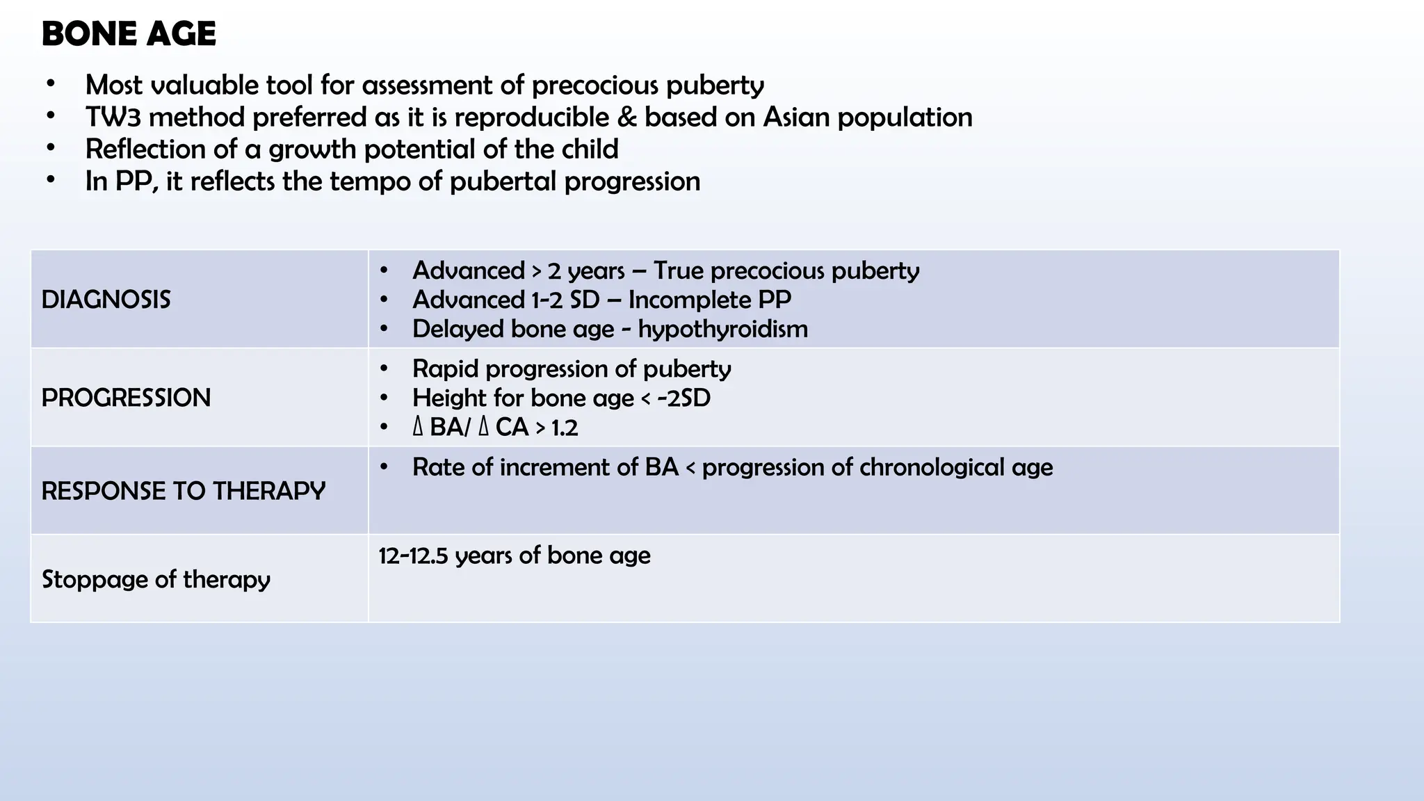 Final Yr Mbbs Class On Precocious Puberty Pptx