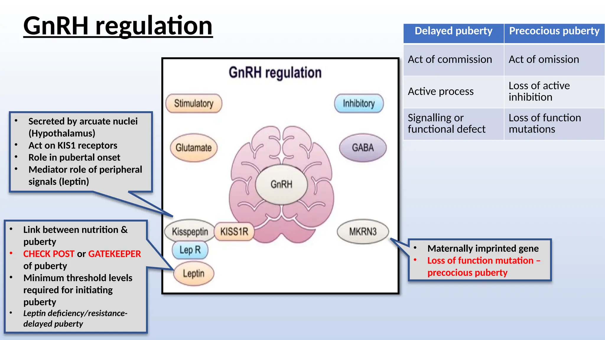 Final Yr Mbbs Class On Precocious Puberty Pptx