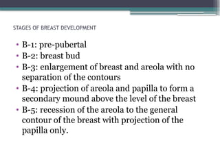 precocious puberty in children- priyanka.pptx