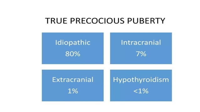 Precocious puberty OBG 3rd year.pptx.pptx