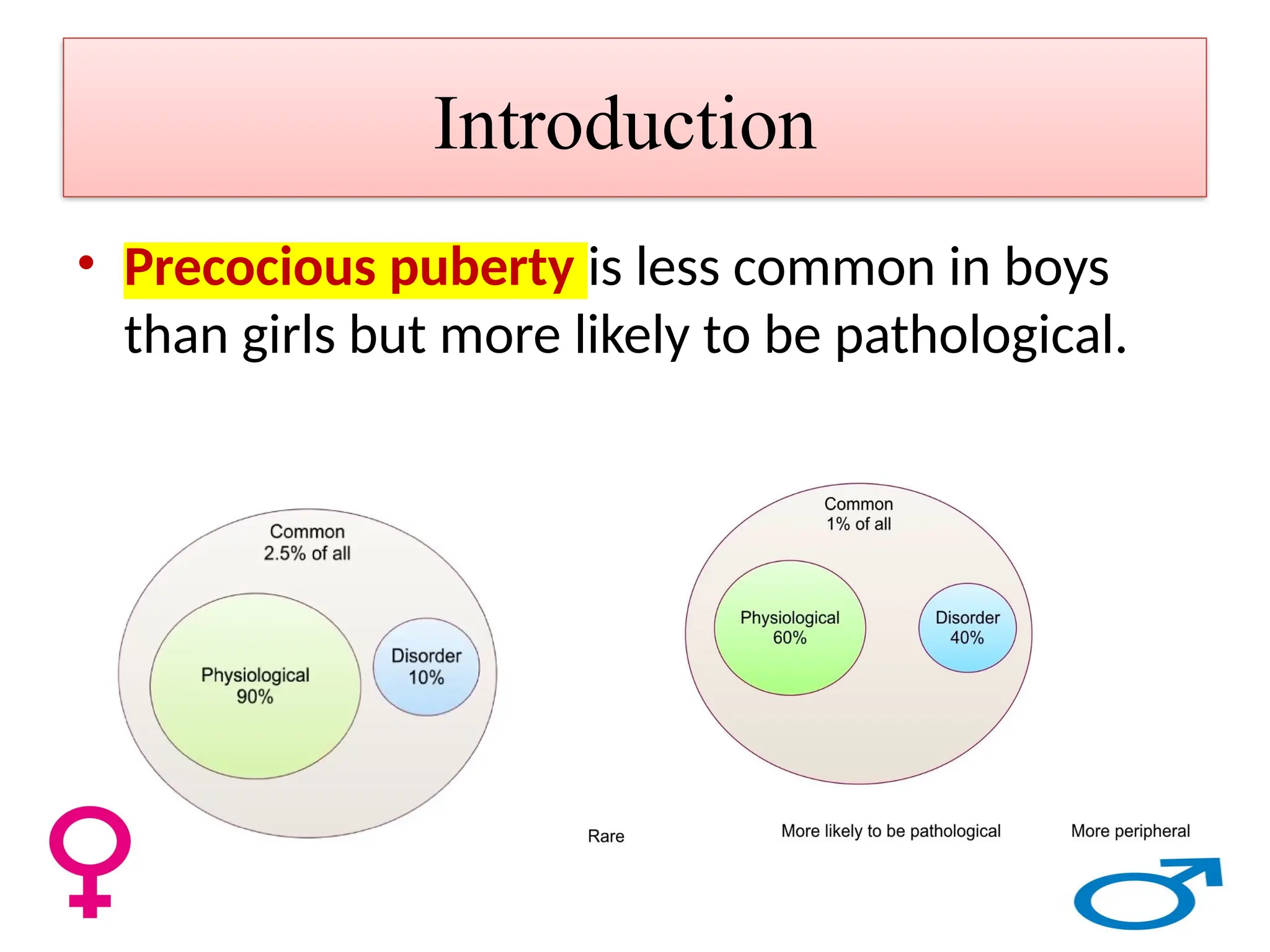 Precocious Puberty in boy ; update in diagnosia and treatment | PPTX