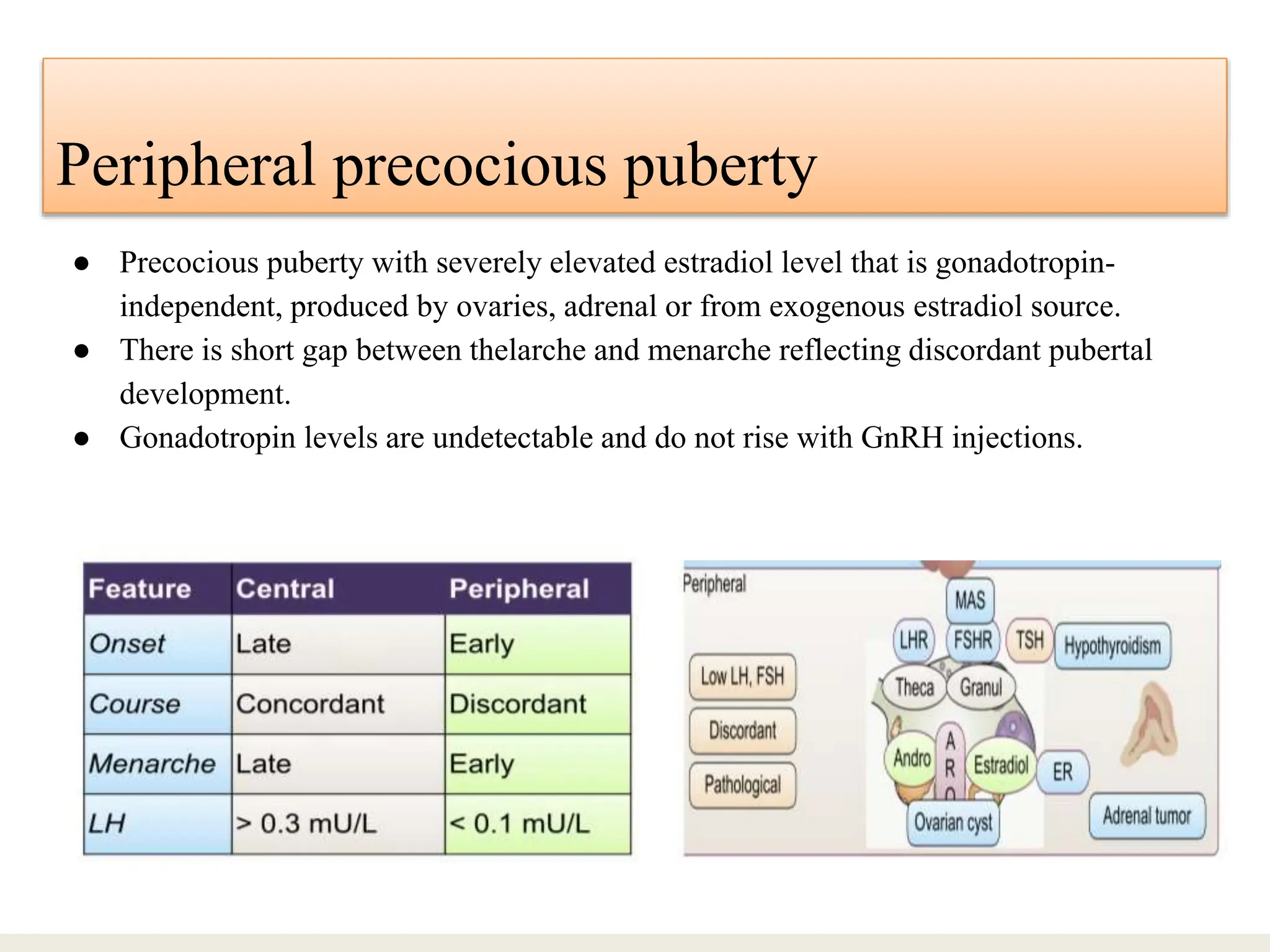 Precocious Puberty in Girl approach and Management | PPTX