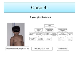 Precocious Puberty in Girl approach and Management | PPTX