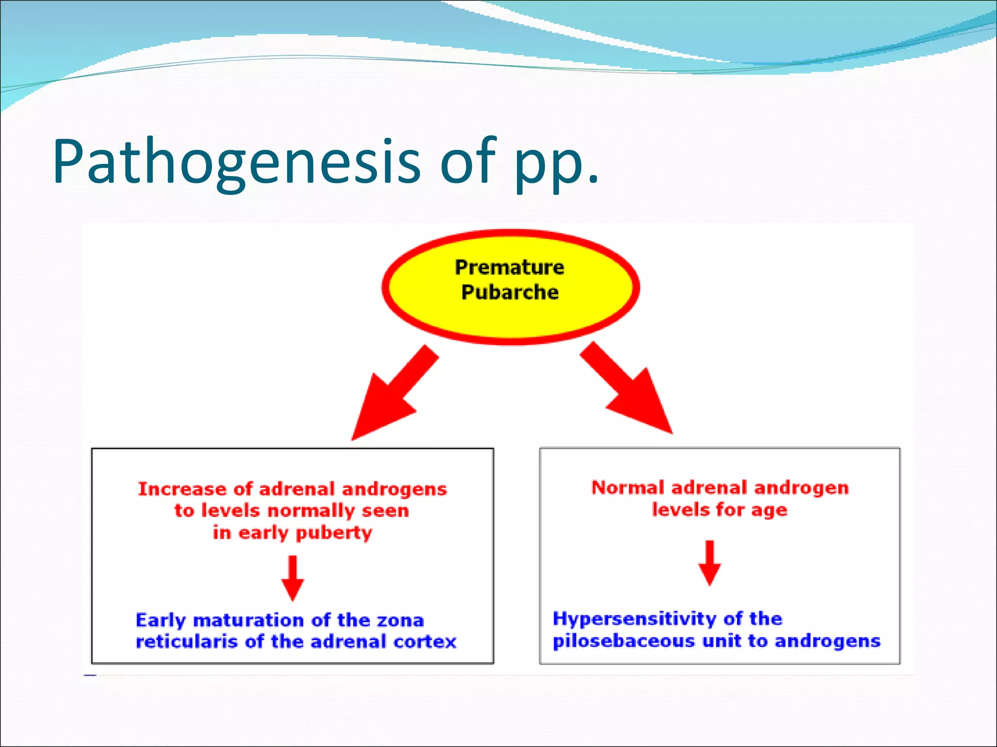 Precocious puberty ppt | PPT