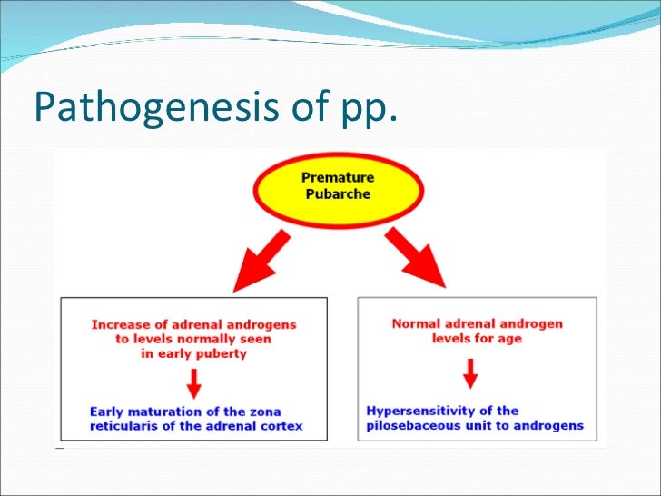Precocious Puberty Ppt
