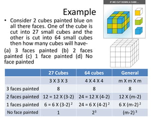 Precocity - A Workshop on Culmination of Blocks.pptx
