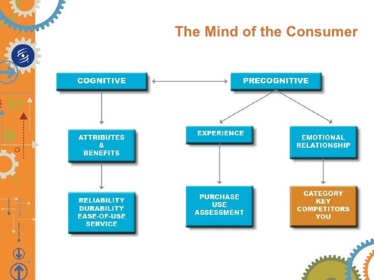 Precognitive Marketing