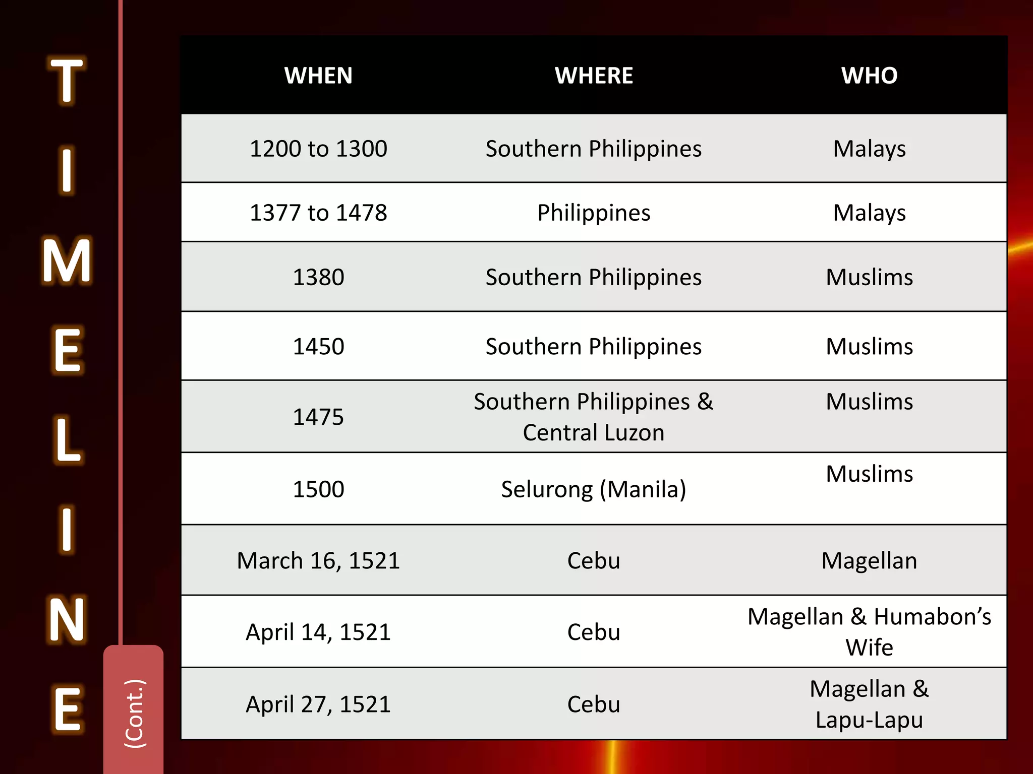 Pre colonial philippines | PPTX