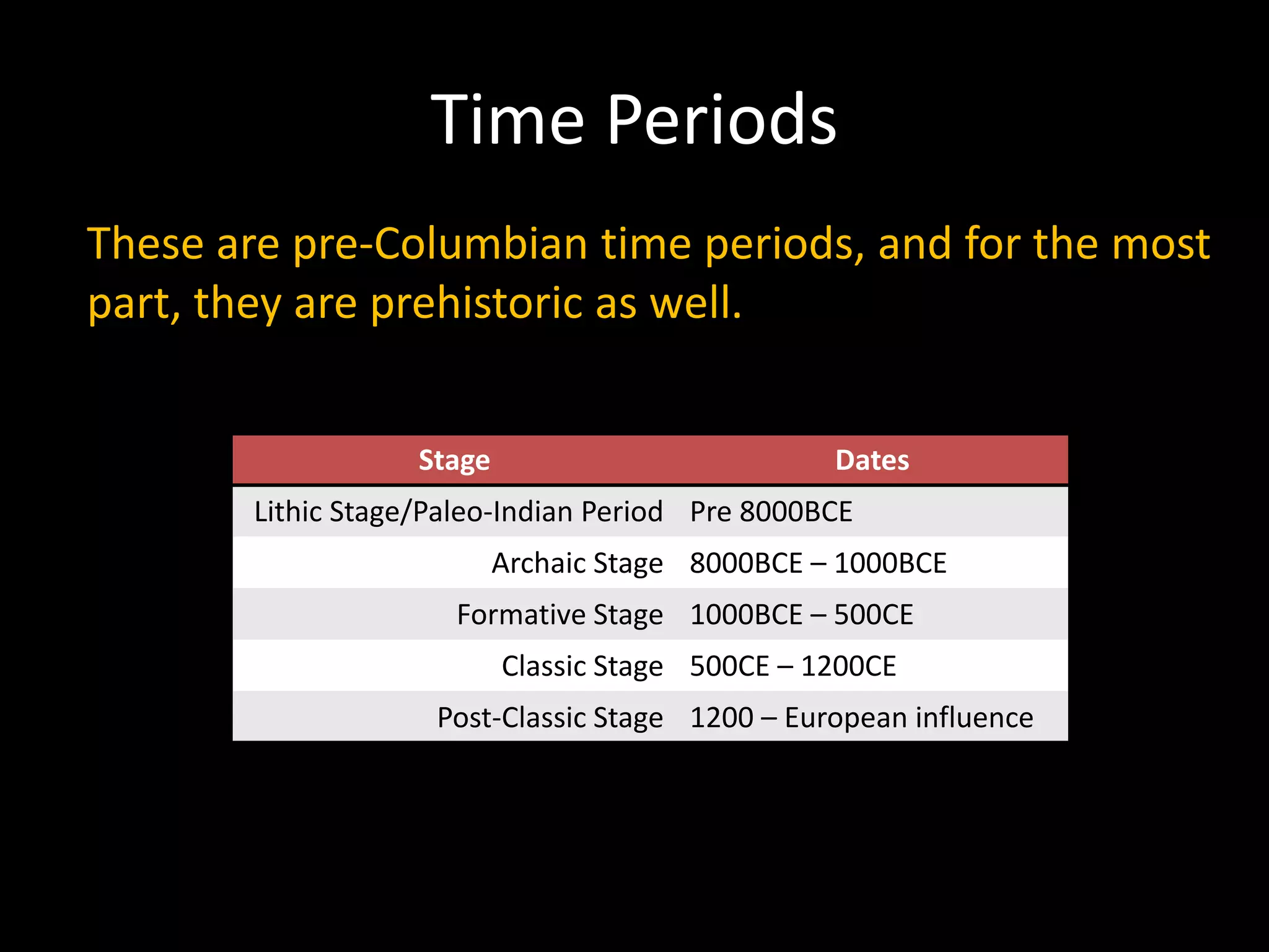 Pre-Columbian Time Periods | PPTX