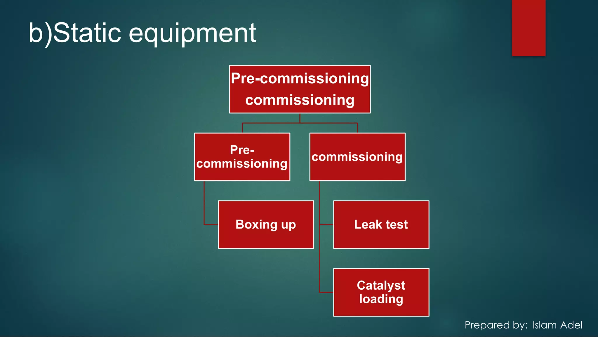 Pre commissioning and Commissioning Safety.pdf