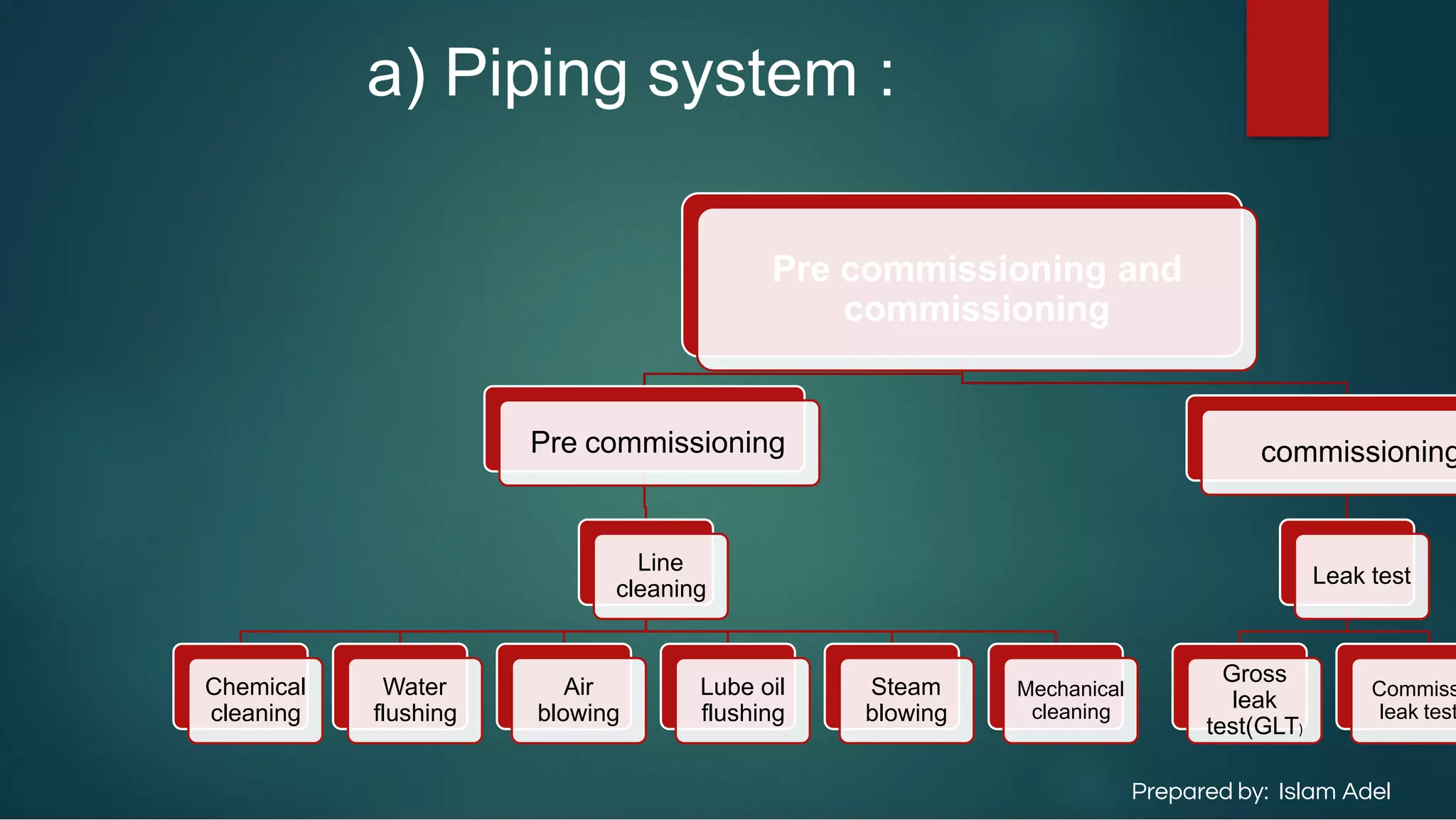 Pre commissioning and Commissioning Safety.pdf