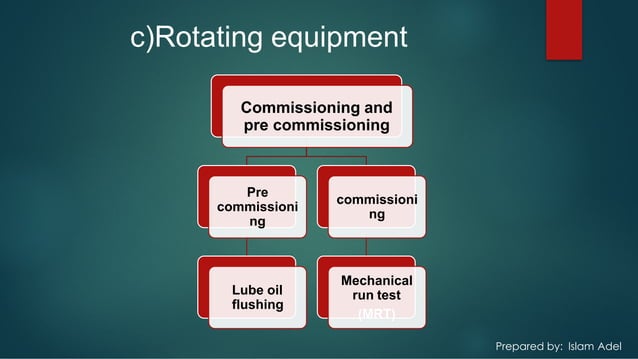 Pre commissioning and Commissioning Safety.pdf | First Aid | Injuries