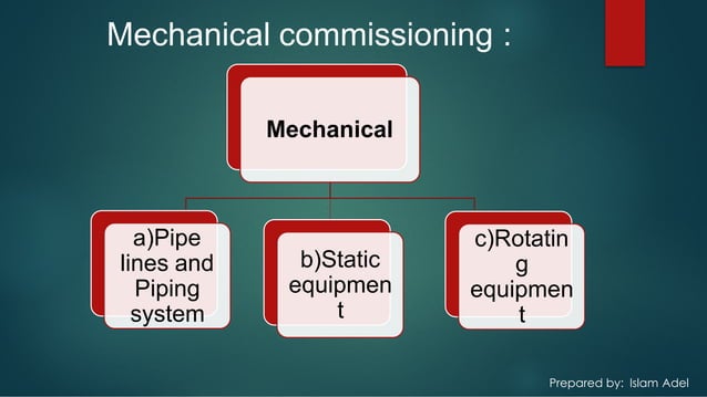 Pre commissioning and Commissioning Safety.pdf | First Aid | Injuries