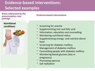 preconception_care_presentation_slides.pdf