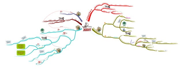 PRECONDITION - MIND MAPPING STUDY TECHNIQUE | PDF