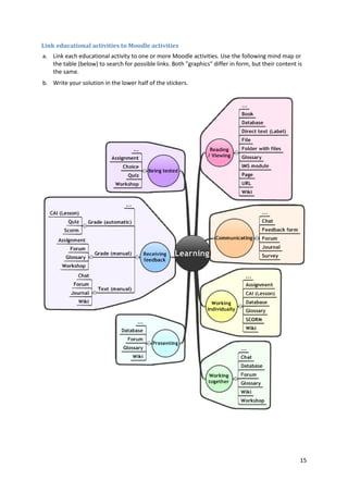 Moodle Introduction: Develop Your Own Online Course Today | PDF
