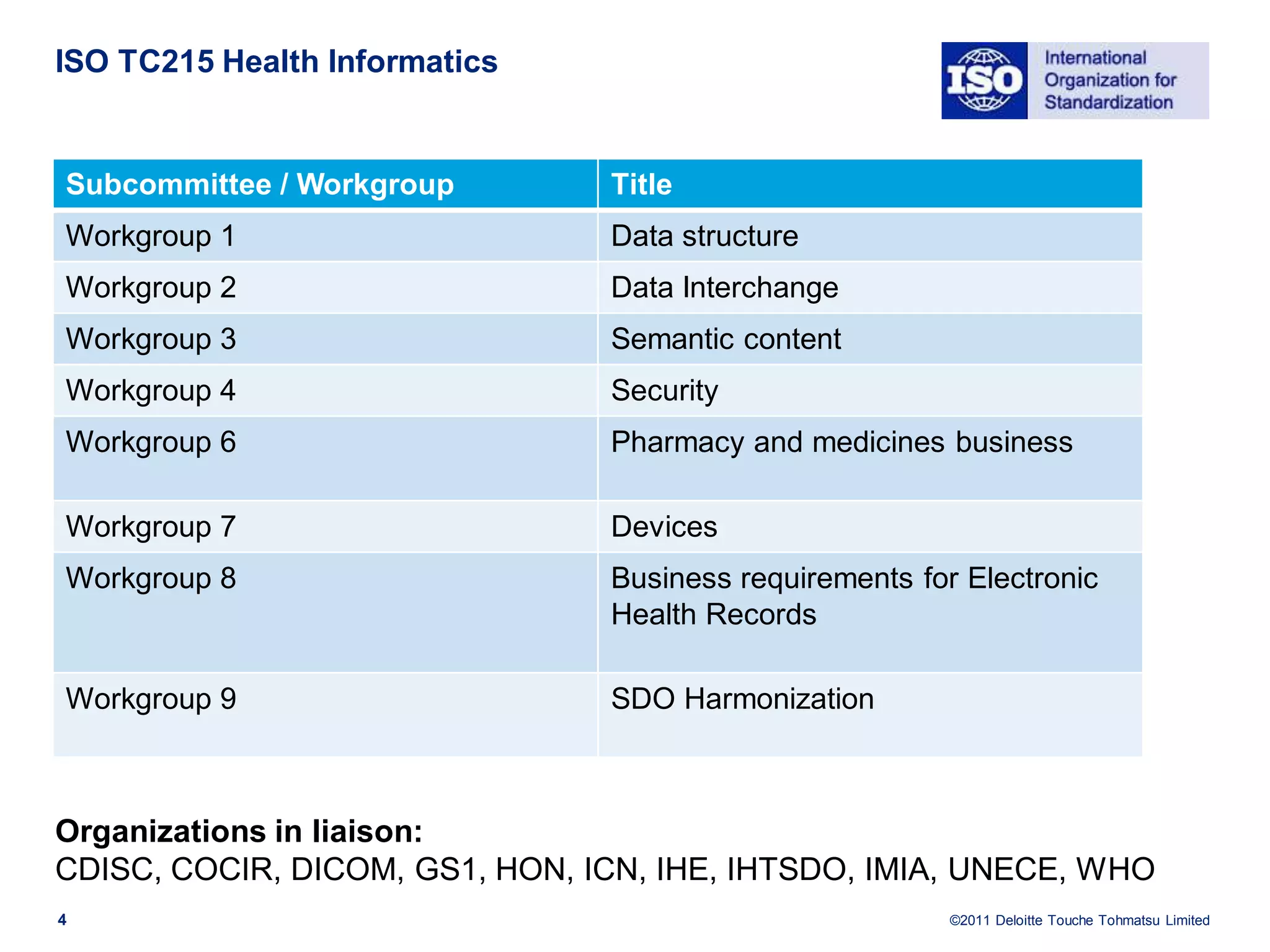 Achieving Interoperability - role of standards | PDF | Diabetes ...