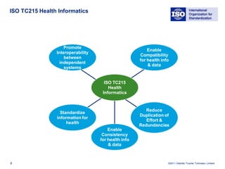 Achieving Interoperability - role of standards | PDF | Diabetes ...