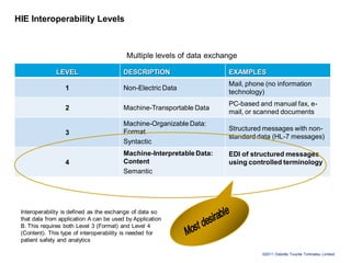 Achieving Interoperability - role of standards | PDF | Diabetes ...