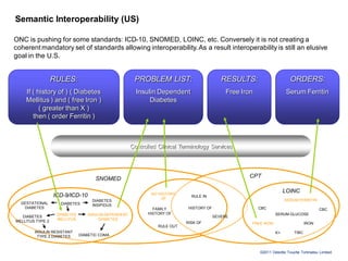Achieving Interoperability - role of standards | PDF | Diabetes ...