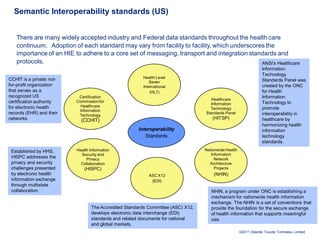 Achieving Interoperability - role of standards | PDF | Diabetes ...