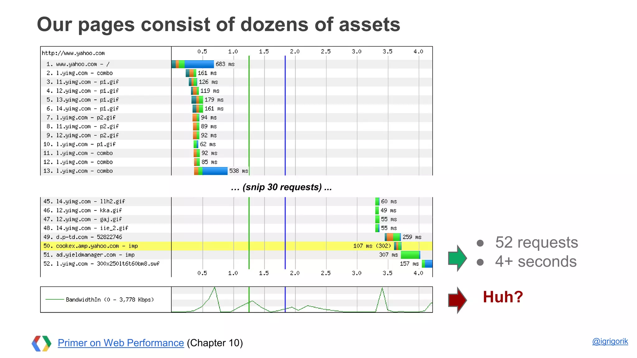 Preconnect, prefetch, prerender... | PPT