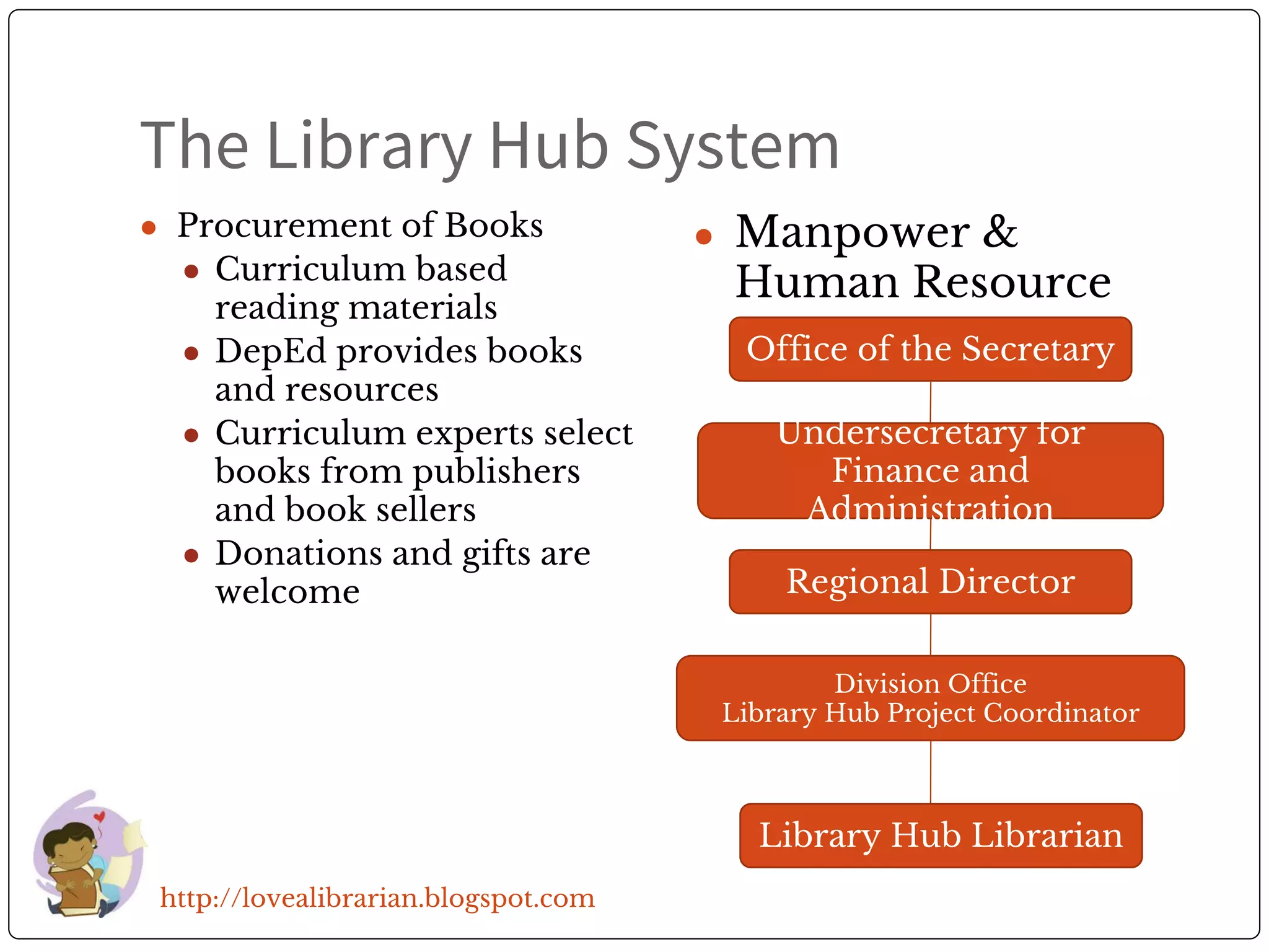 Philippine School Libraries Today | PDF