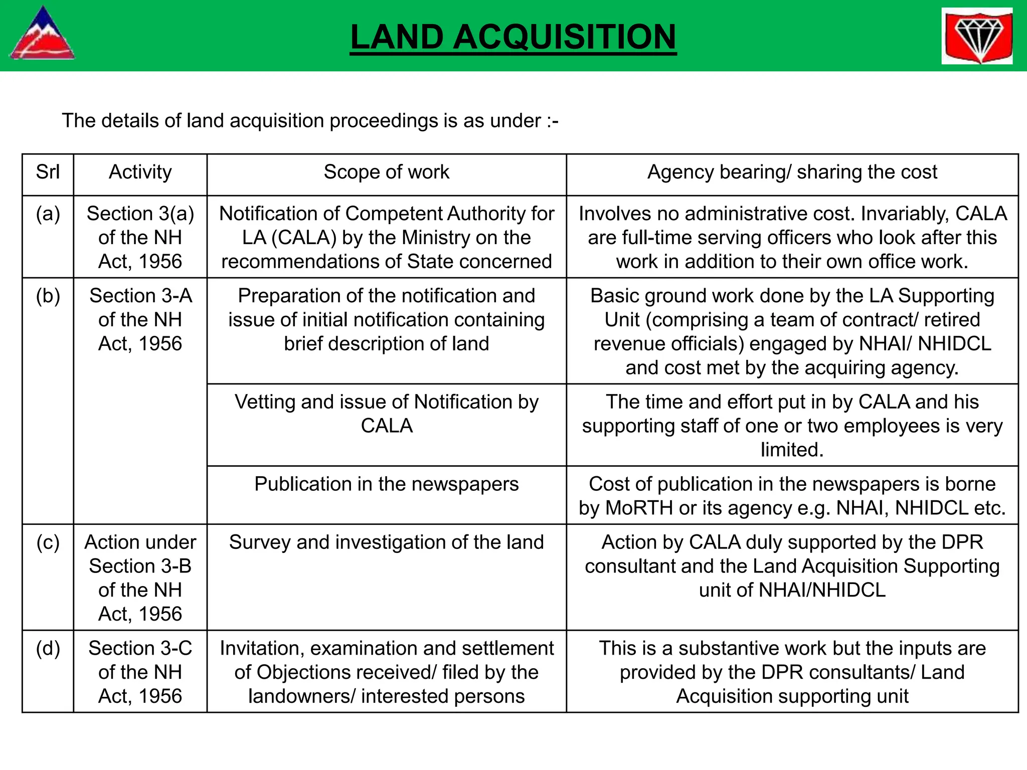 Preconstruction Activity in EPC Contract | PPTX