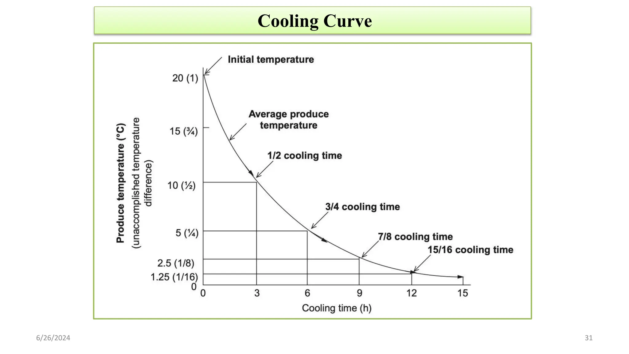 Precooling of fruits and vegetables.pptx