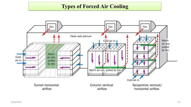 Precooling of fruits and vegetables.pptx