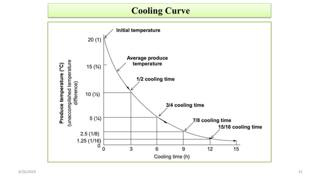 Precooling of fruits and vegetables.pptx