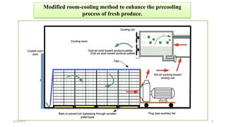 Precooling of fruits and vegetables.pptx