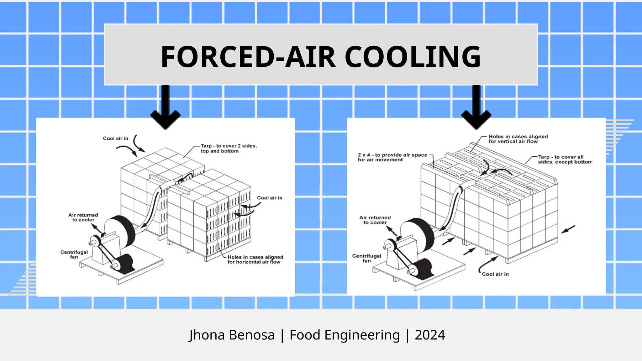 Pre-cooling: Definition and Methods of Pre-cooling | PPTX