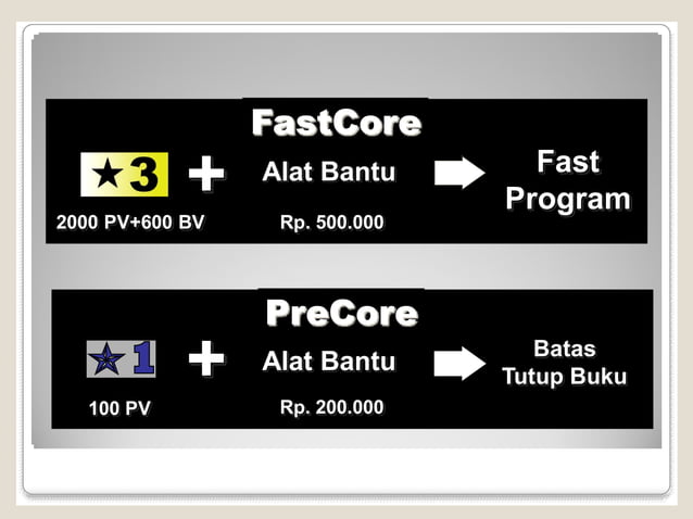Pre Core Meeting | PPT