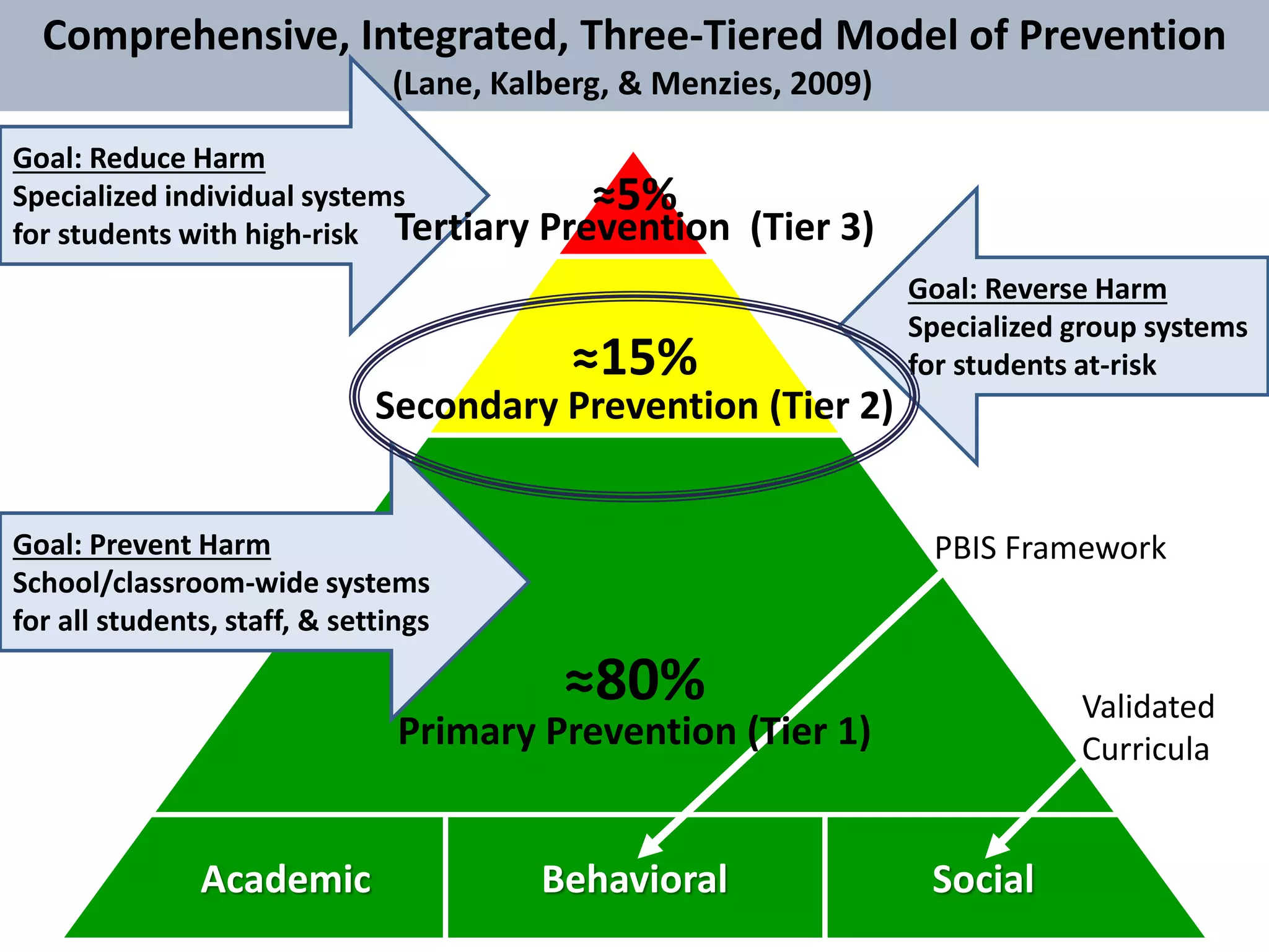 Pre-Correction | PPTX