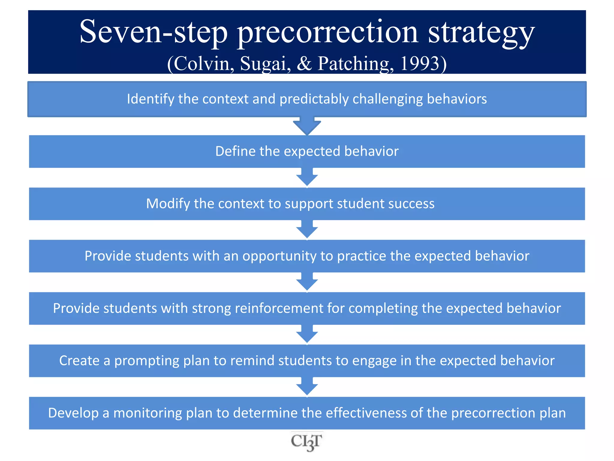 Pre-Correction | PPTX