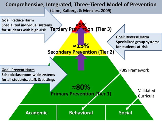 Pre-Correction | PPTX | Educational Assessment | Education