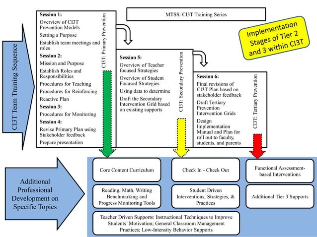 Pre-Correction | PPTX | Educational Assessment | Education