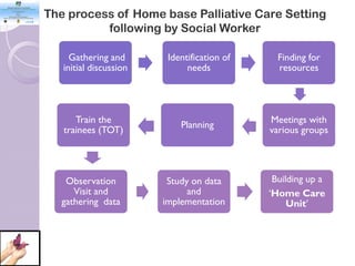 Palliative Care Social Work in sri Lanka | PPT