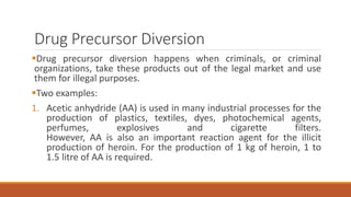 Precursor chemicals | PPTX