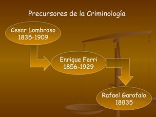Precursores de la criminilogia | PPT