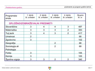 Pred info-prog-2012 1 | PPT