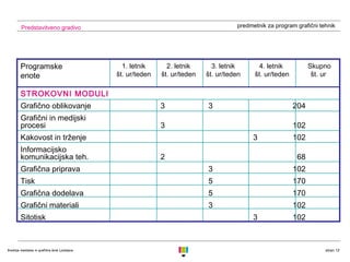 Pred info-prog-2012 1 | PPT