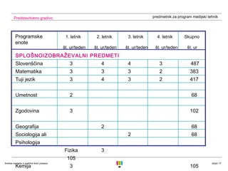 Pred info-prog-2012 1 | PPT