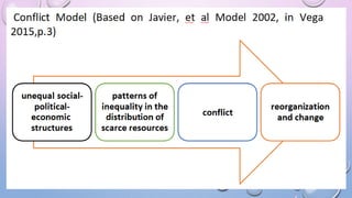 PRED 141- LESSON 3.pptx