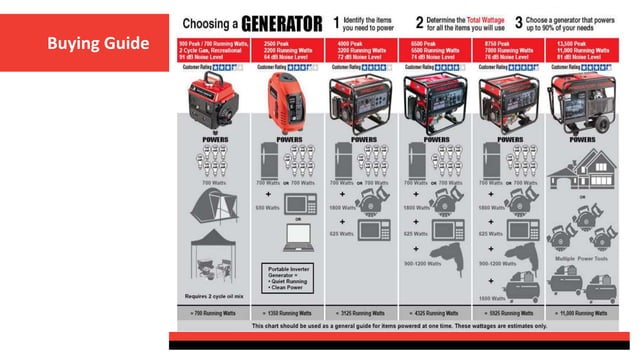 Predator 2000 generator | PPT